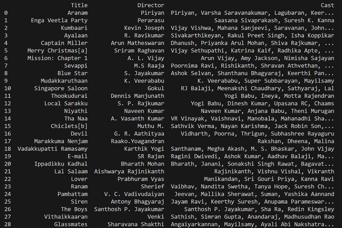 [Sparta Coding Club] Week 1 of Backend Development — Today I learned - Khushi - Medium