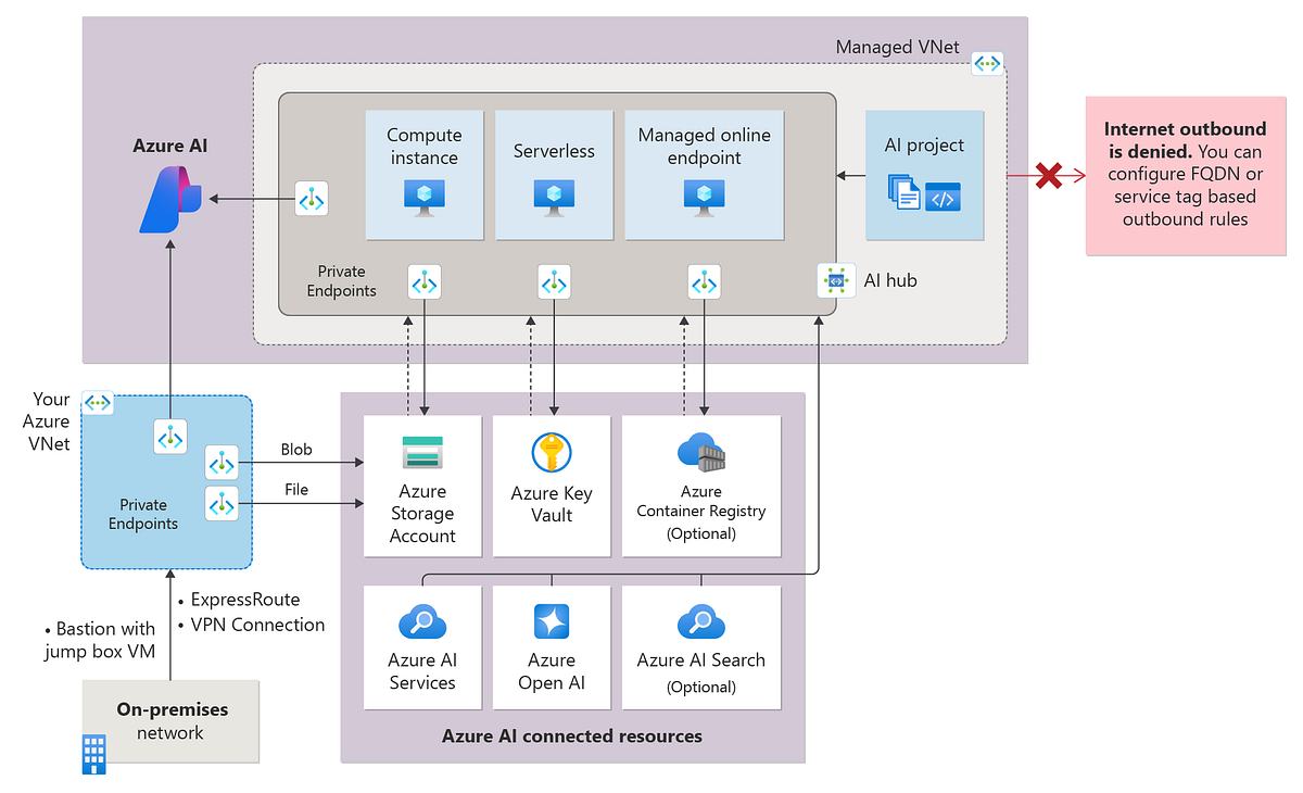 Redefining Enterprise AI: Autonomous Agents, Graph-Powered Search, and ...
