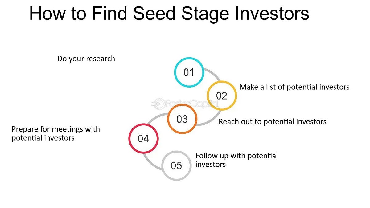 A Guide to Finding Seed Stage Investors for Your Startup | by ...