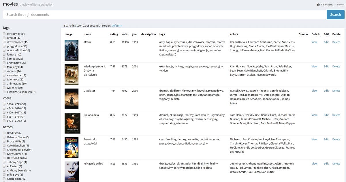 Visualize Your Json Data With Angularjs And Itemsapi Like A Magician By Matt Rzepa Itemsapi