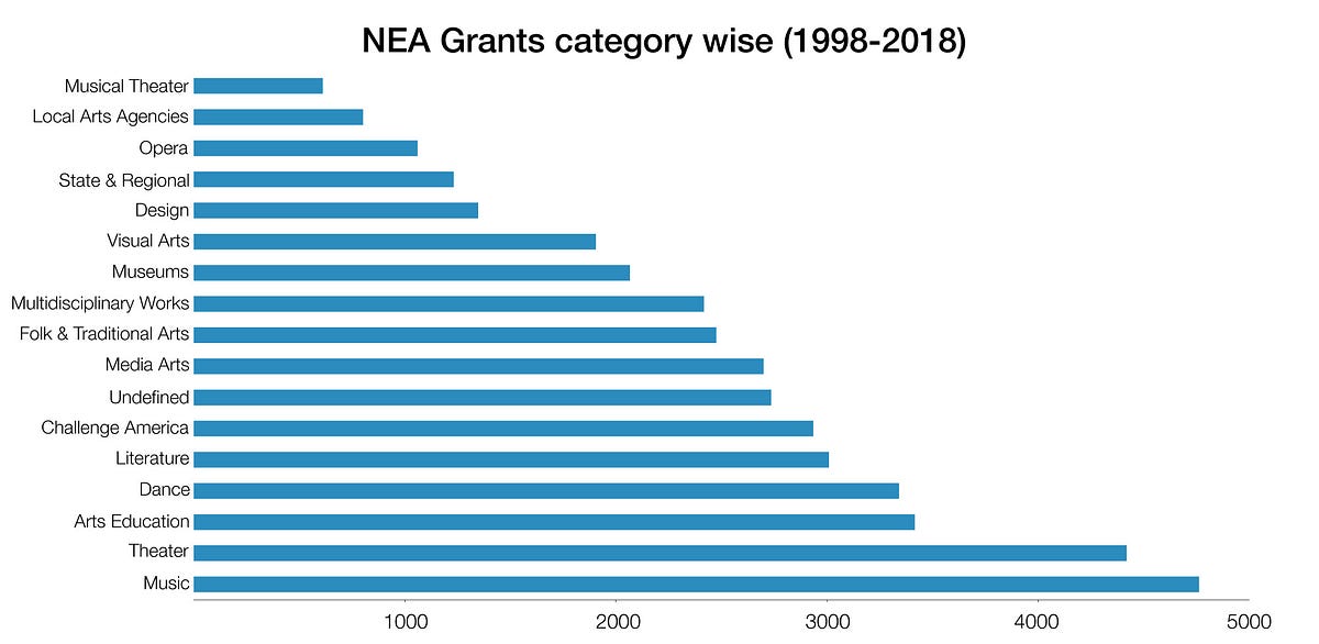 NEA fund cuts may put America’s theater and music culture out of tune ...