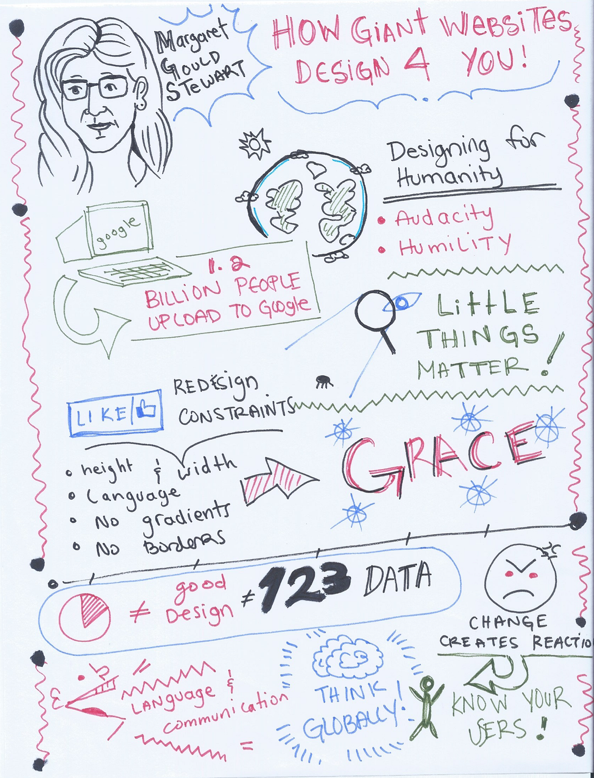 Visual Note Taking: Giant Design. We were tasked to create a sketch ...