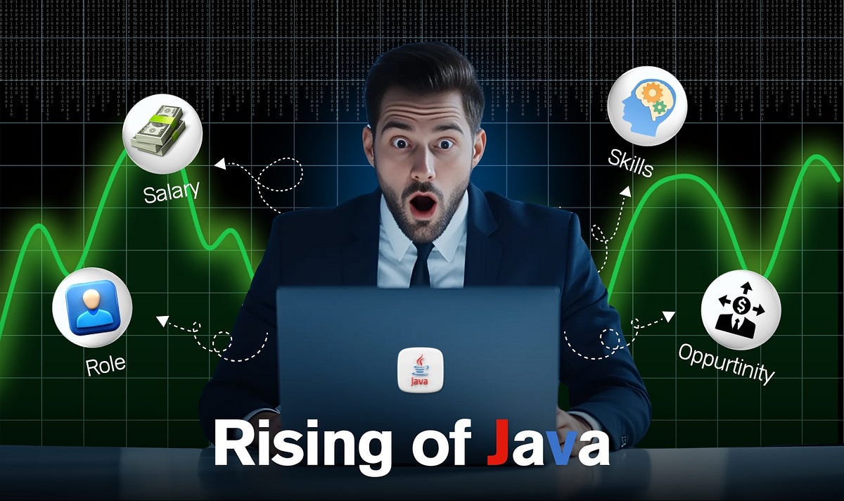 What is a Full Stack Java Developer? Role, Skills & Salary | by ...