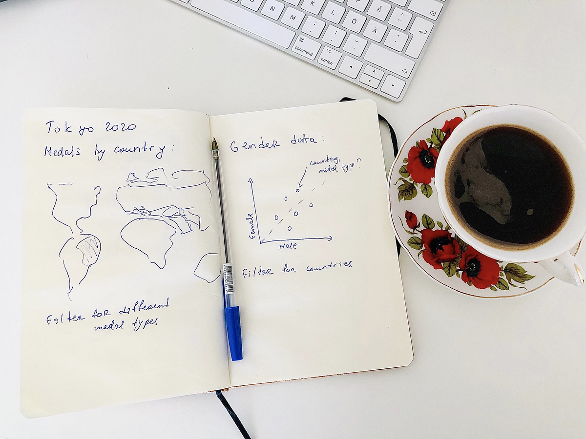 Turn Your Python Script into a Web App Using Streamlit and Altair | by ... Turn Your Python Script into a Web App Using Streamlit and Altair | by ...
