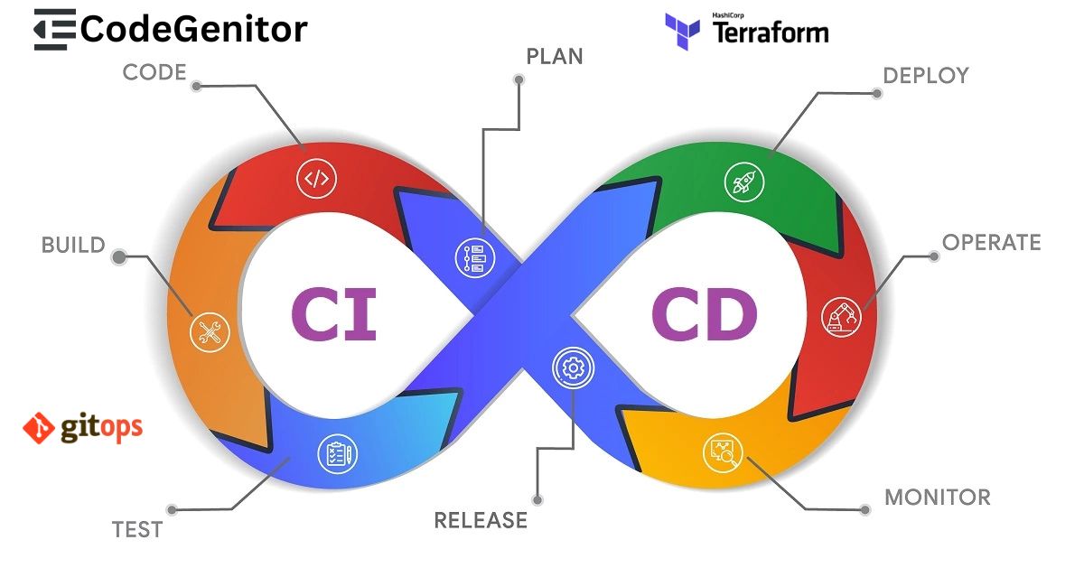 Manual Deployment Mayhem: A Step-by-Step Guide to Automate Your DevOps Pipeline | by CodeGenitor ...