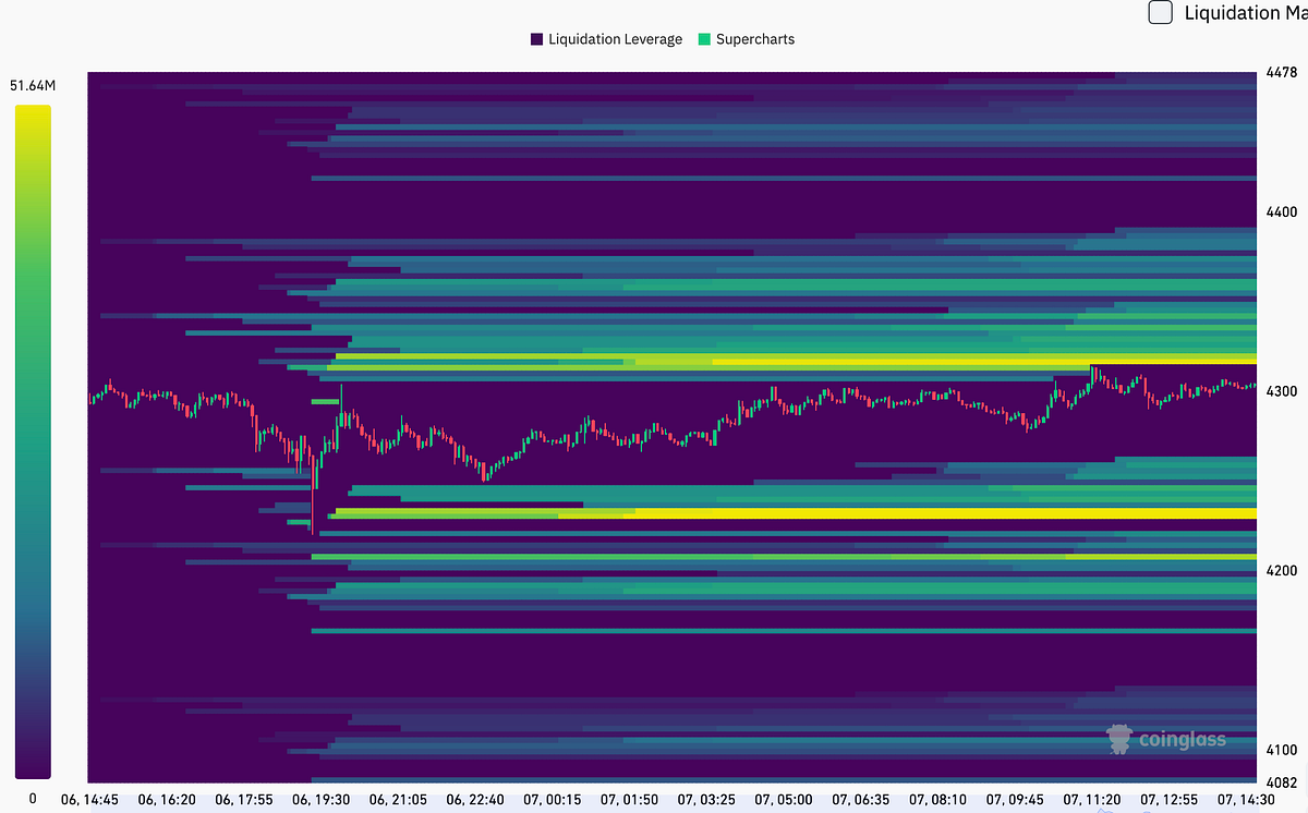 Trading tip: Liquidation heat map is my compass, how I position before ...