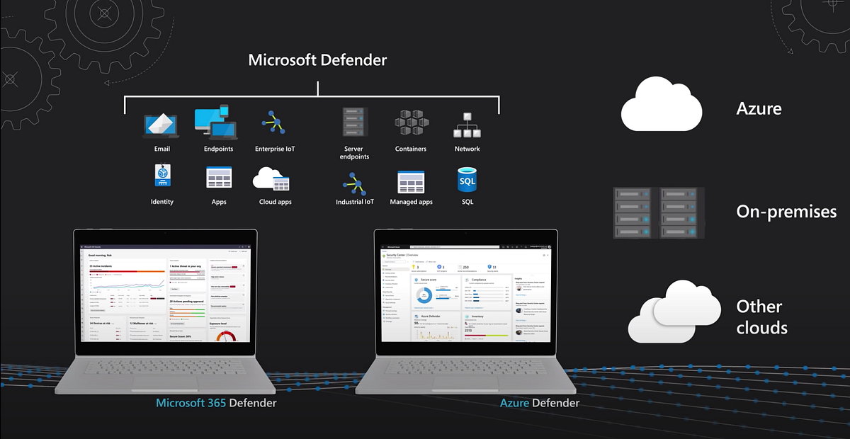 Threat detection response at end user environments, multi-cloud, and on ...