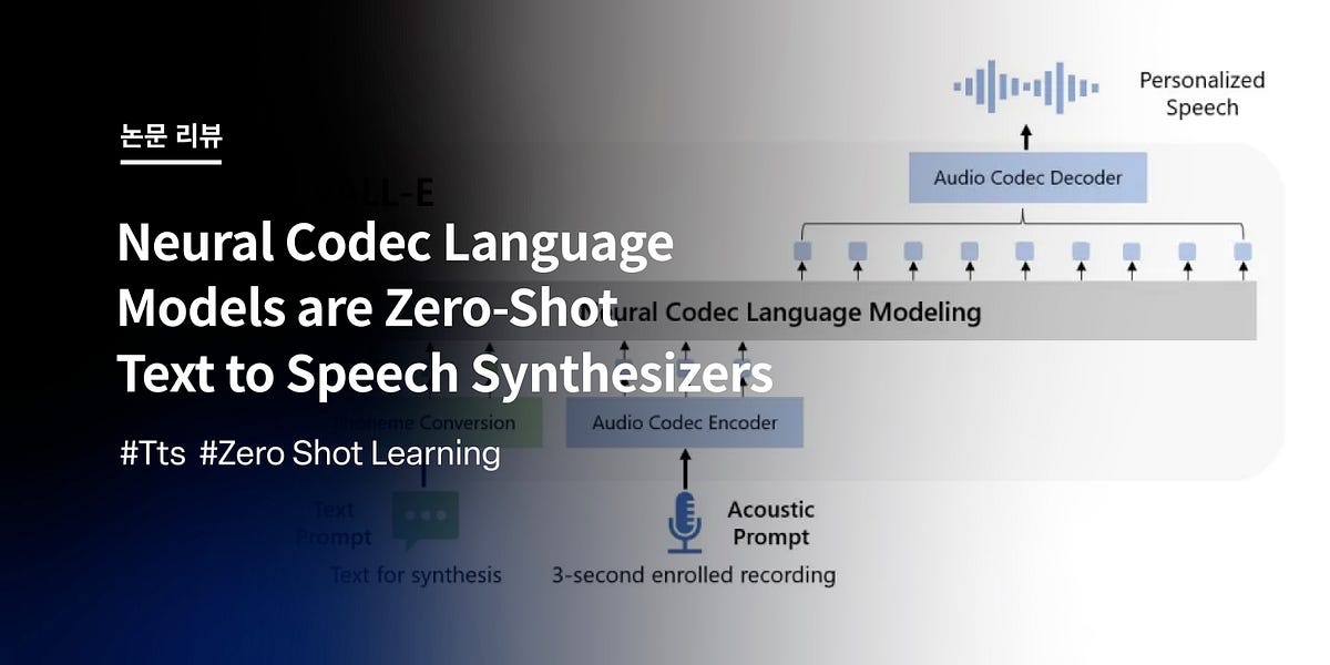 [논문 리뷰] Neural Codec Language Models are Zero-Shot Text to Speech Synthesizers | by 신준철 | KLleon ...