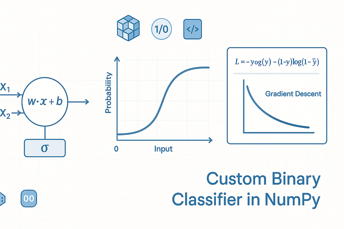 How I Built a Custom Binary Classifier from Scratch with NumPy | by Bhagya Rana | Jul, 2025 | Medium