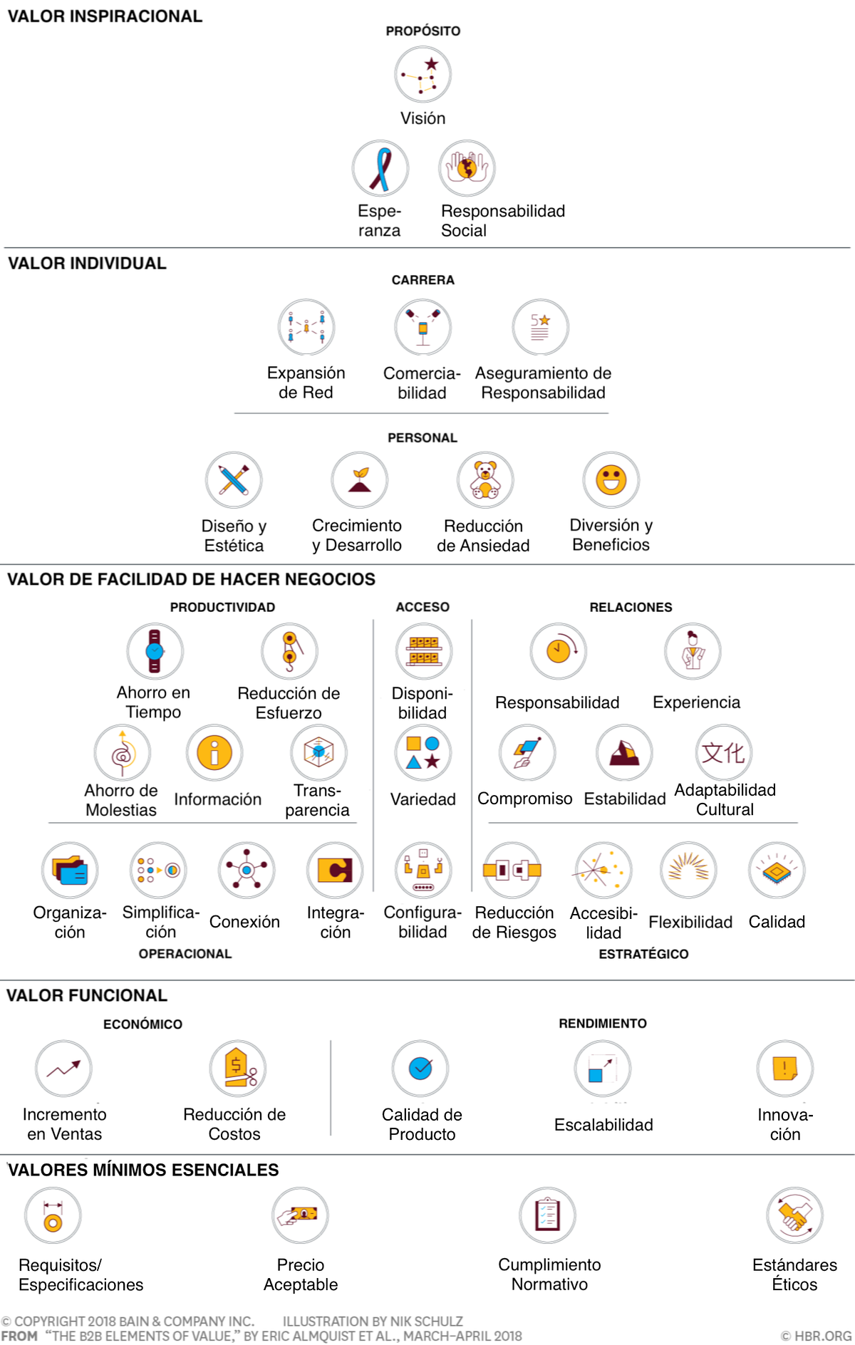 Elementos de valor en un modelo B2B | by Marco Velasco | Medium