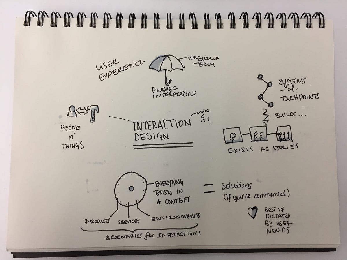 Week 1 — Defining Interaction Design | by Zahin Ali | Medium