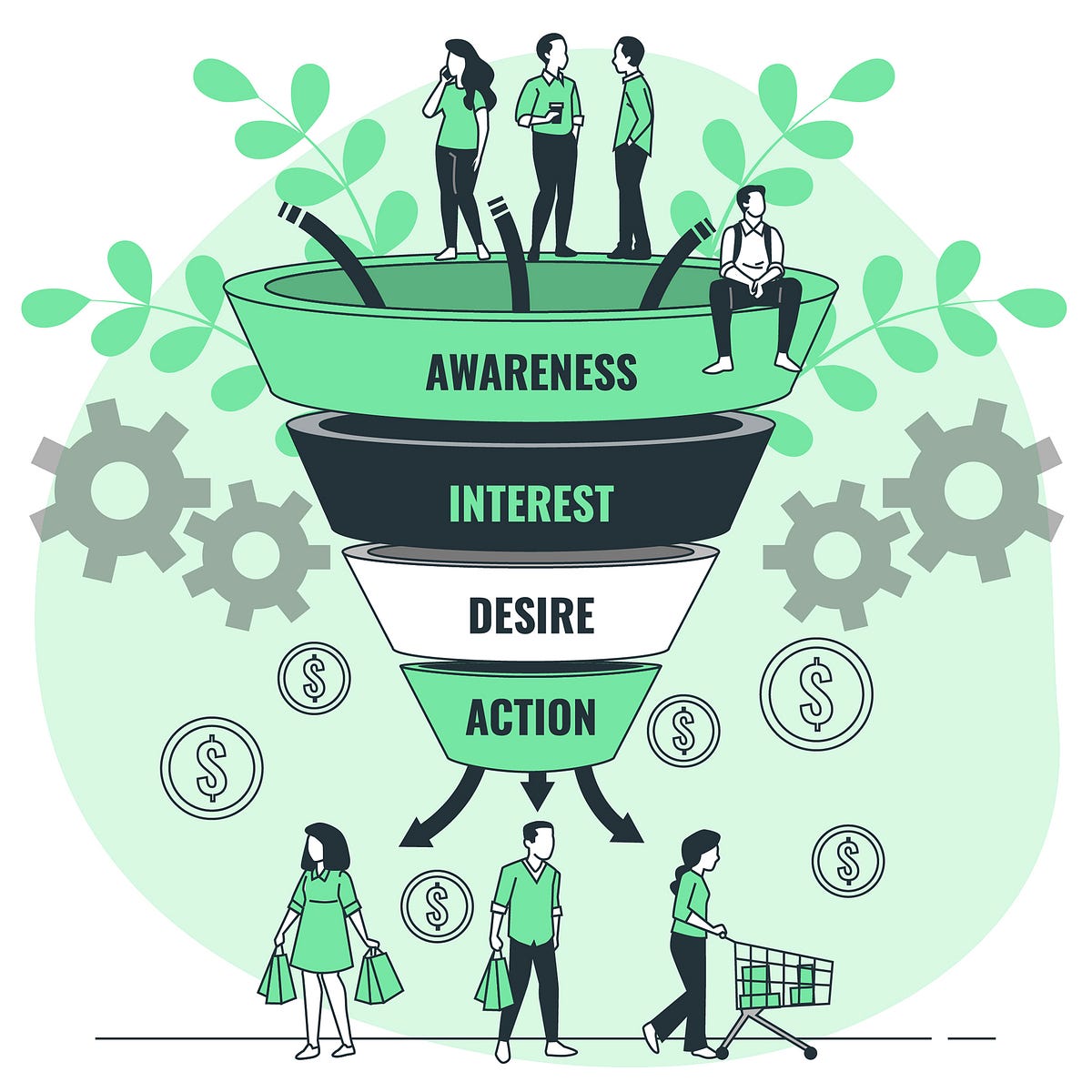 How to Build a High-Converting Digital Marketing Funnel | by Dino | Oct, 2024 | Medium