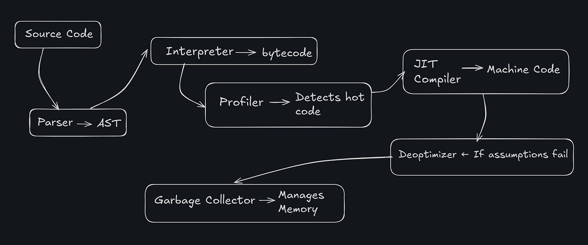How the JavaScript Engine Works?. Hey, if you’ve ever wondered what ...
