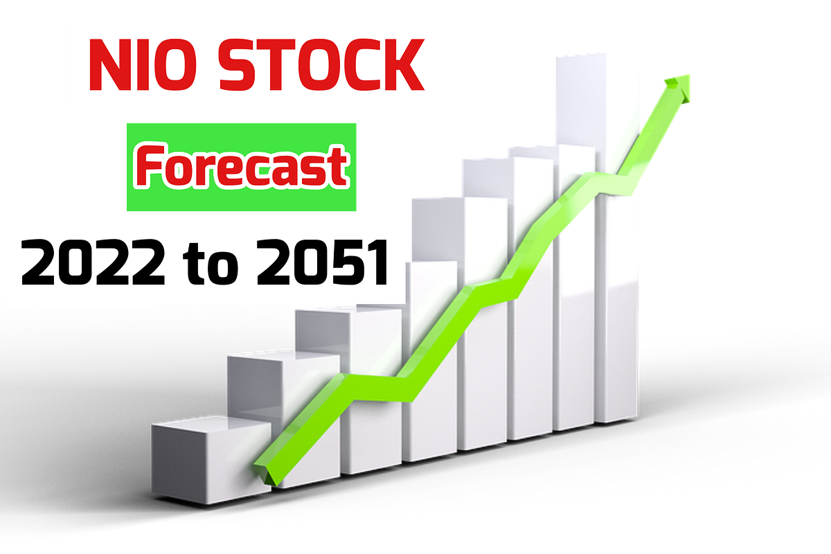 Rivian Stock Price Prediction 2025 2030 2035 2040 2045 And 2050 Rivian Stock Price Prediction 2025 2030 2035 2040 2045 And 2050