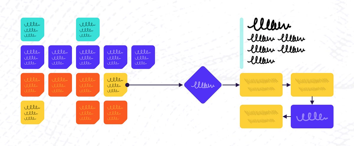 How to gather requirements for a product feature research document ...