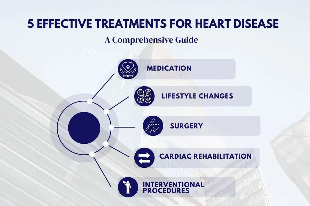 5 Effective Treatments for Heart Disease: A Comprehensive Guide | iVate Ayurveda | by nikhal ...