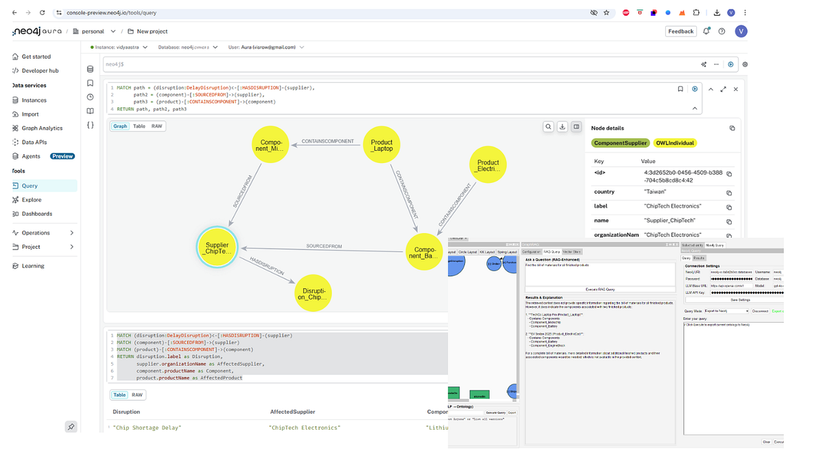 Neo4j Qdrant Graph Visualization: Mapping Supply Chain Disruptions from ...