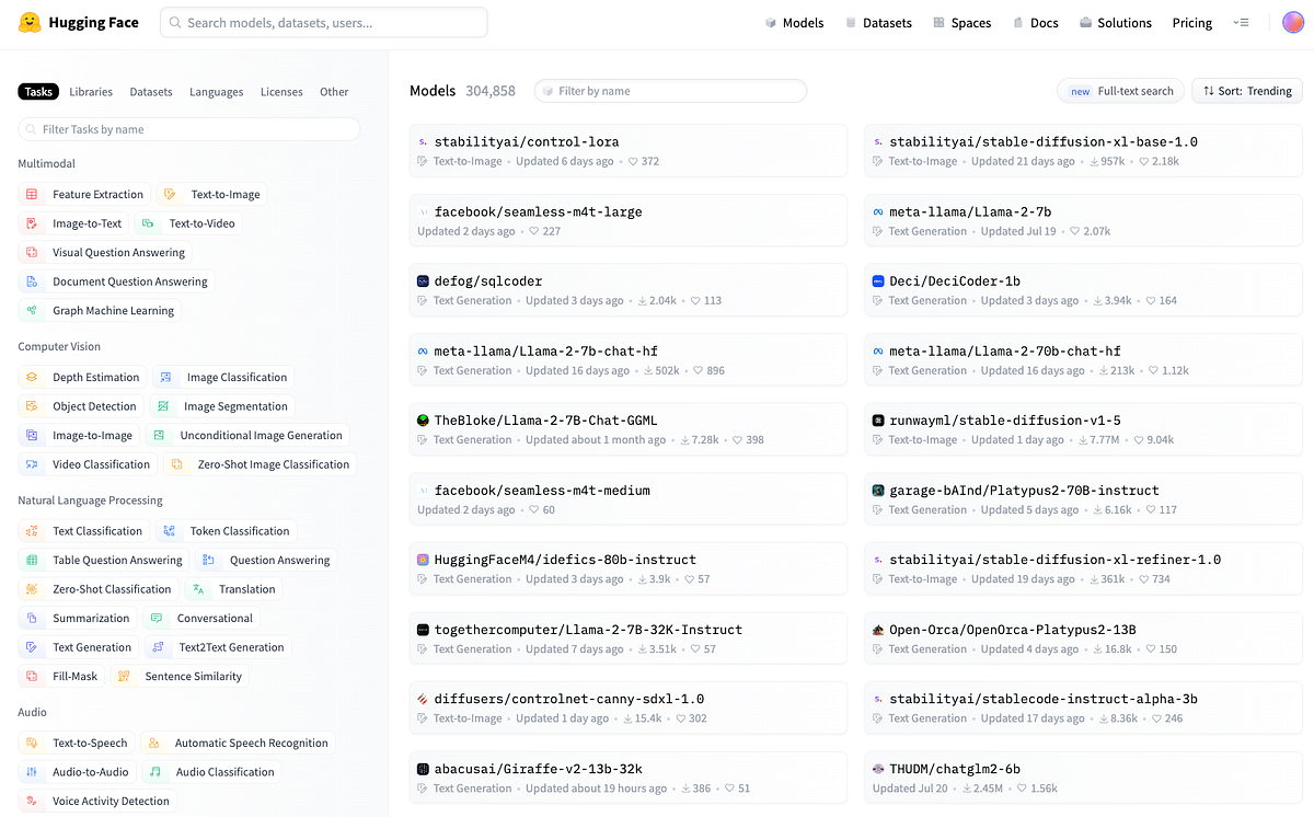 How to Learn and Use Hugging Face AI: The Ultimate Guide for 2023 | by Gaurav Garg | Medium