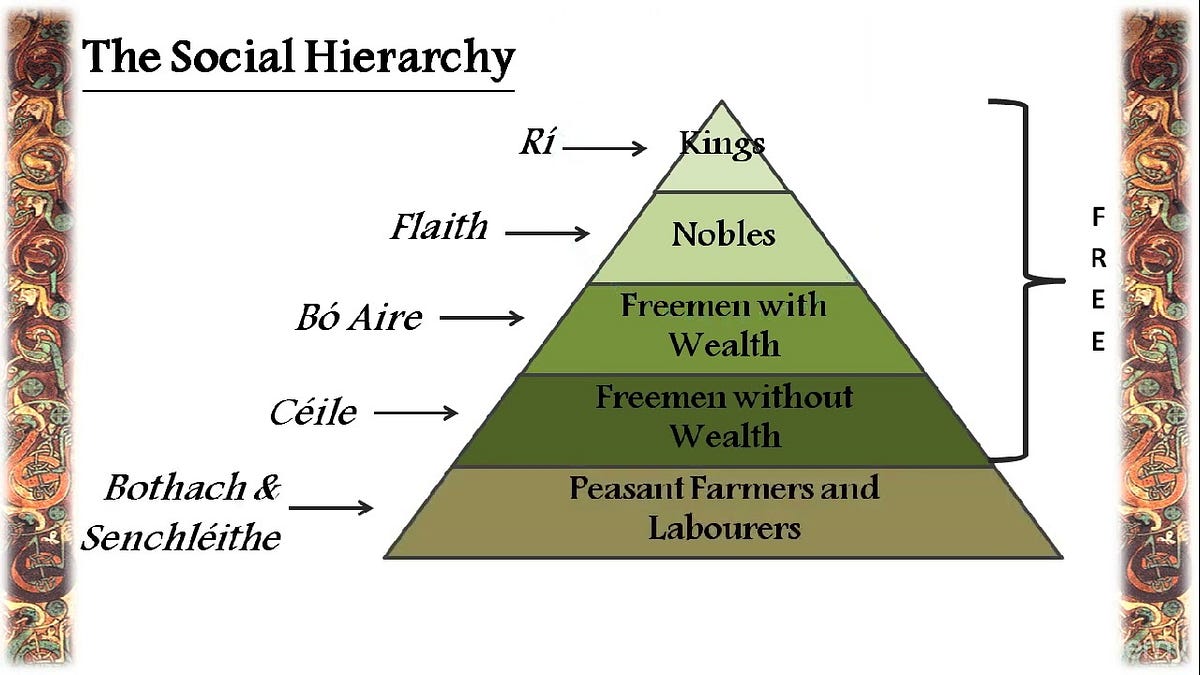 Embracing Hierarchy, Confronting Exploitation: | by Jacques D. Kahn ...