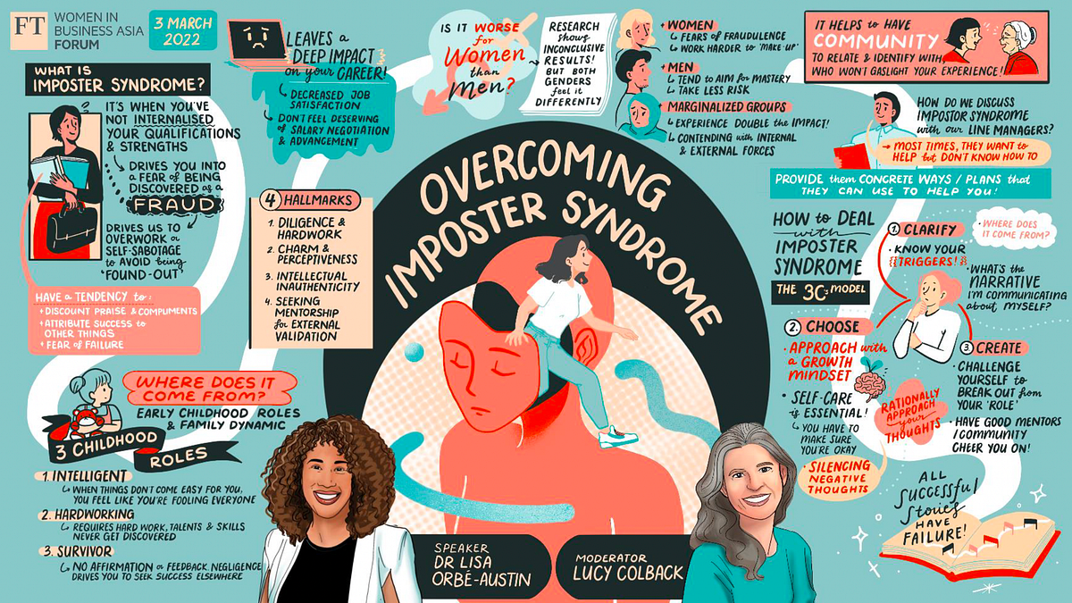 Myths about Imposter Syndrome v. What It Really Is | by Dr. Lisa Orbe ...