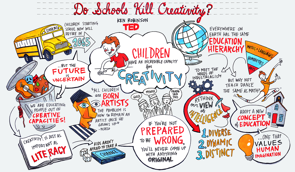 Creativity in Schools. So over on Circular we’ve been talking… | by ...