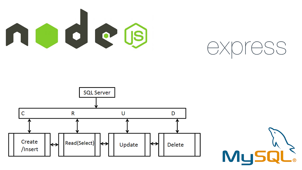 Building a Basic CRUD Application with Node.js, Express, and MySQL | by Udara Dananjaya ...