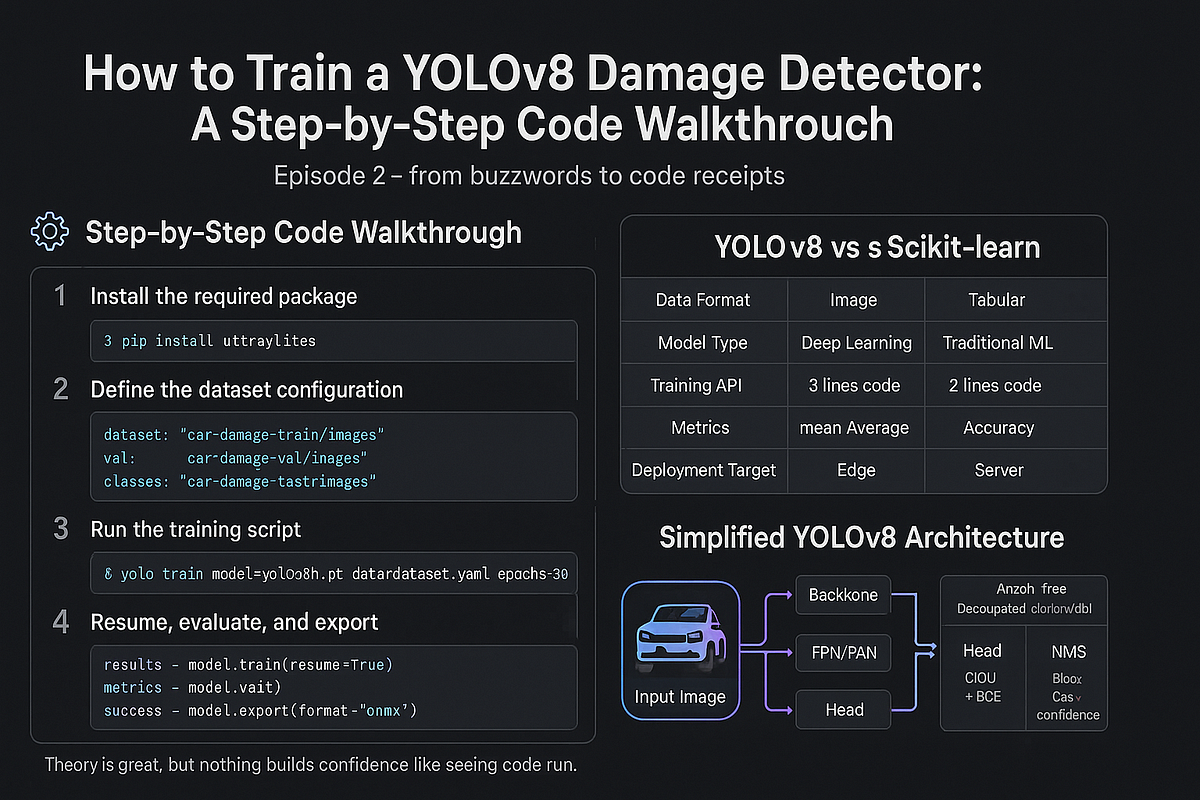 Peeking Inside the Black Box: YOLOv8 Architecture and Code. From theory ...