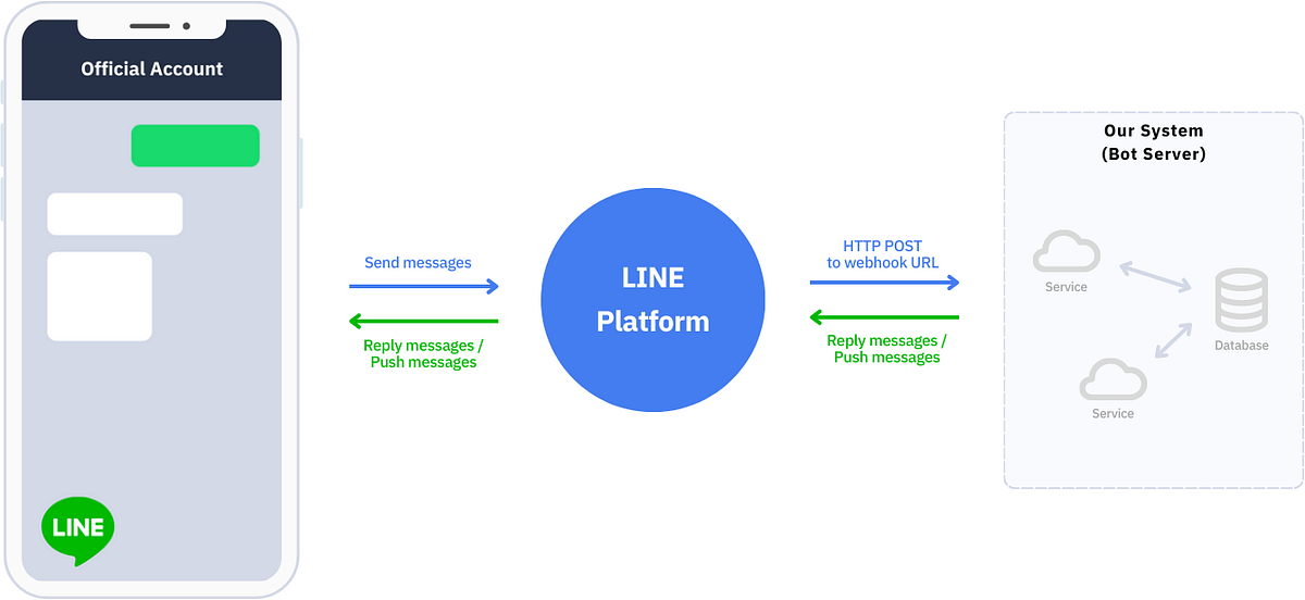 Real-time Passport Application Updates with Progress Notifications | by ...