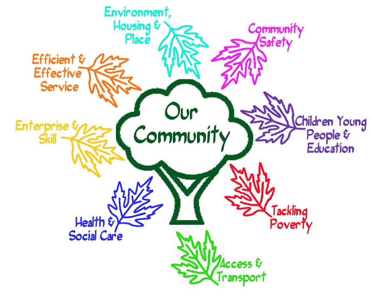 The Evolving Landscape of Community Health and Social Care | by Digital ...