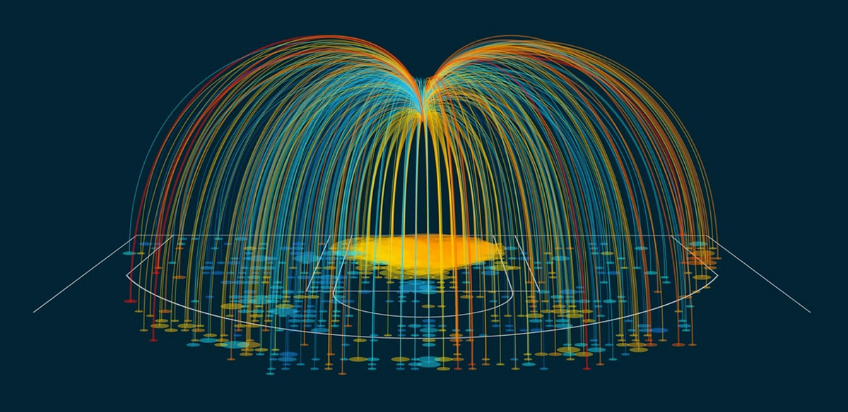 4 Simple Ways to Visualise your Data | by Manushi Kaur - | AirAsia MOVE ...