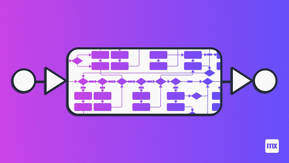 Expert Validations in Mendix. From Best Practice to Expert Practice ...