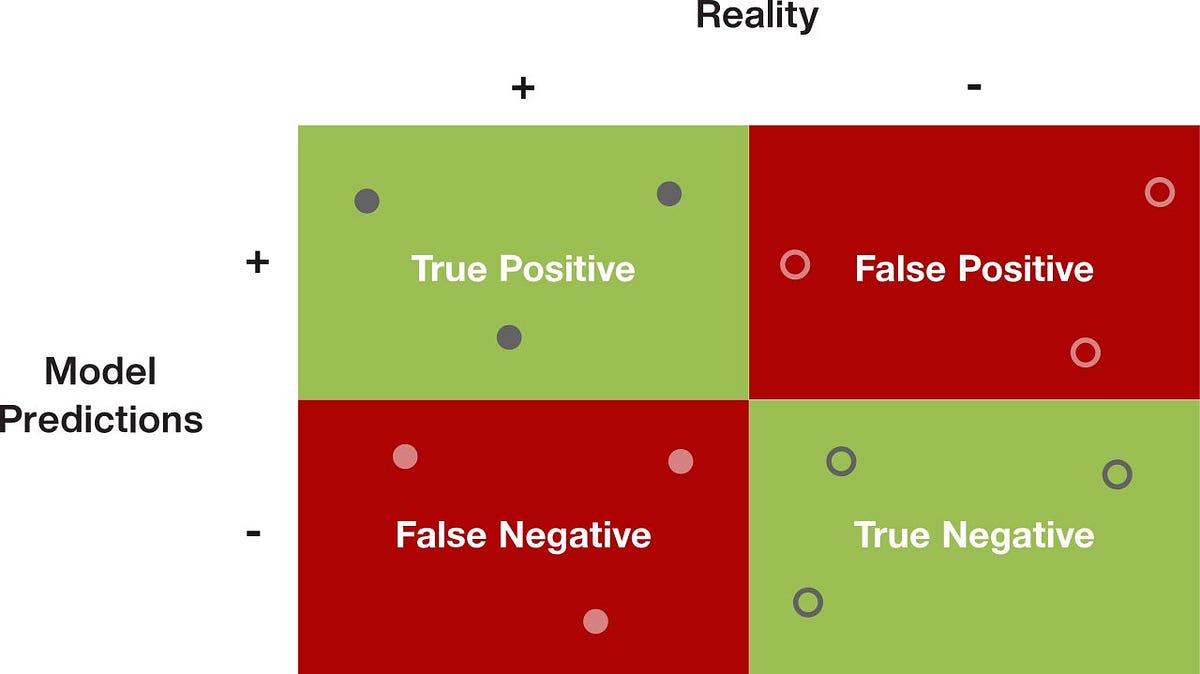 Mastering Object Detectionevaluating Model Performance And Improving 0880