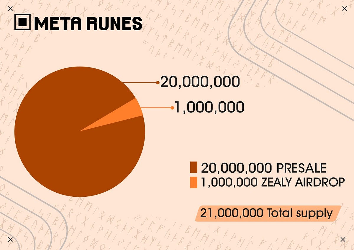 Introducing META | RUNES . META — The fully decentralized protocol ...