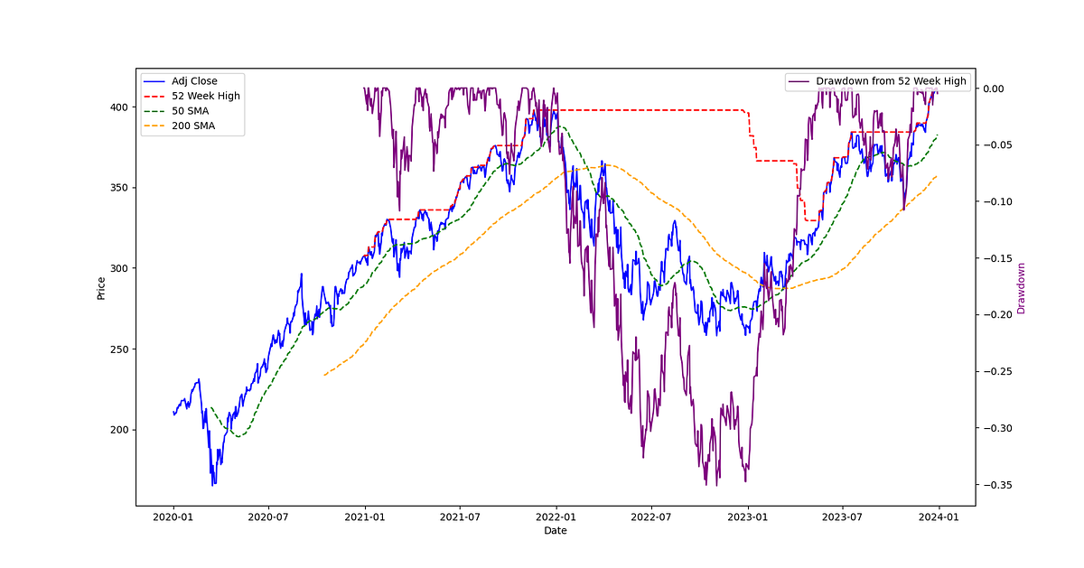 Analyzing Market Downturns: A Technical Examination Through the Lens of Early Speed and Buy The ...
