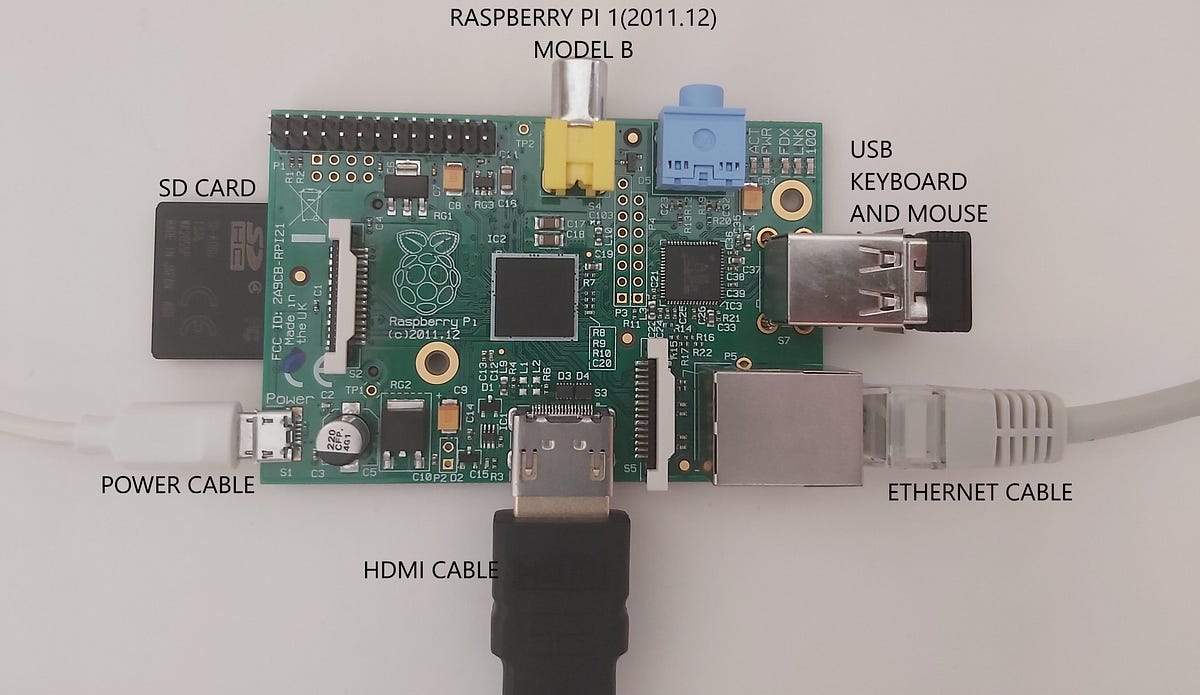 RASPBERRY PI OS SETUP. WHAT WE NEED IS THE HARDWARE AND… | by Yagmur ...