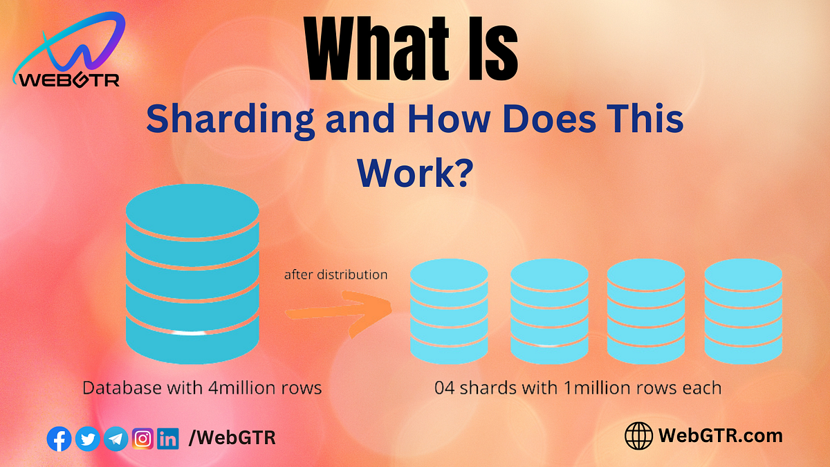 What Is Sharding and How Does This Work? | by WebGTR | Dec, 2023 | Medium