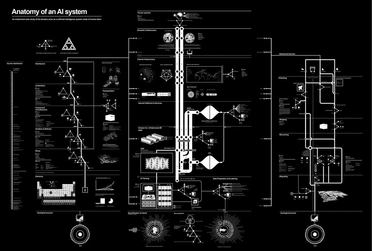How Do You Map an AI Art World?. Co-Creation with AI | by Judy Heflin ...