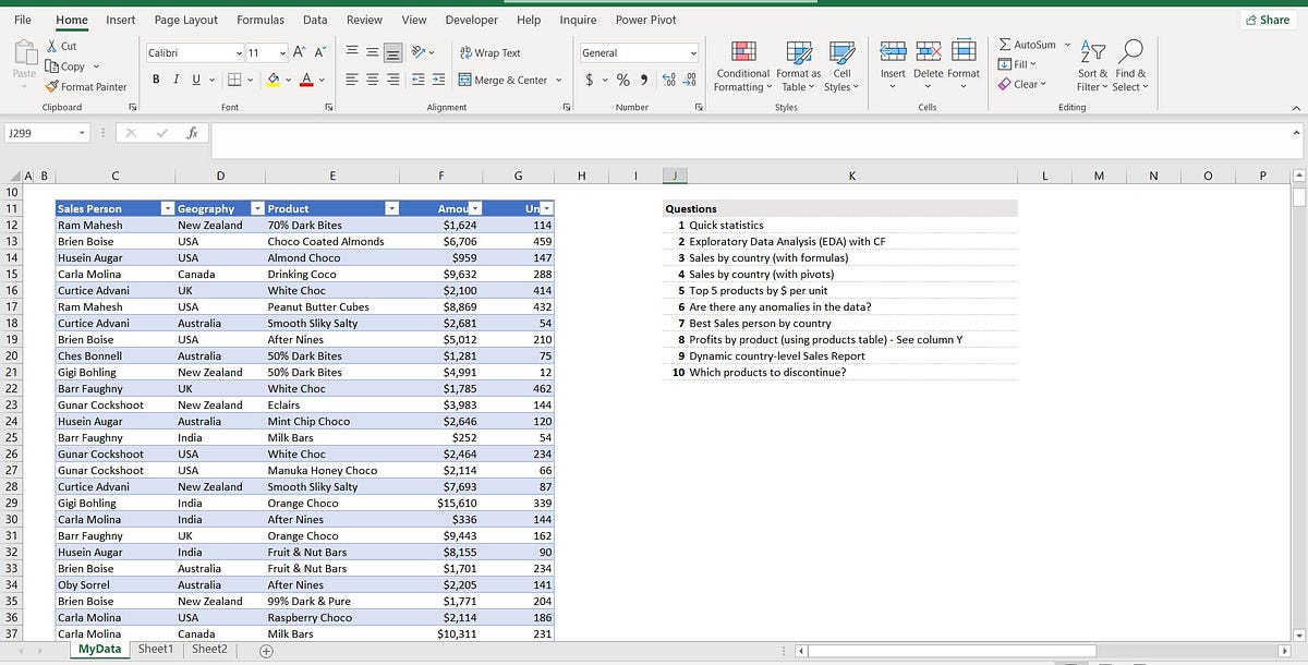 Analysis Using Formulas And Pivot Tables Obele Abuchi Medium