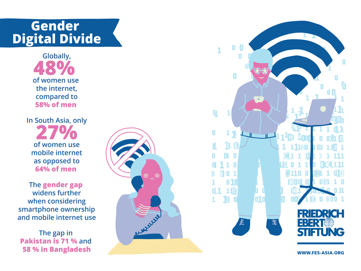 How are women being affected by the digital divide? | by Ifrahim | Feb ...