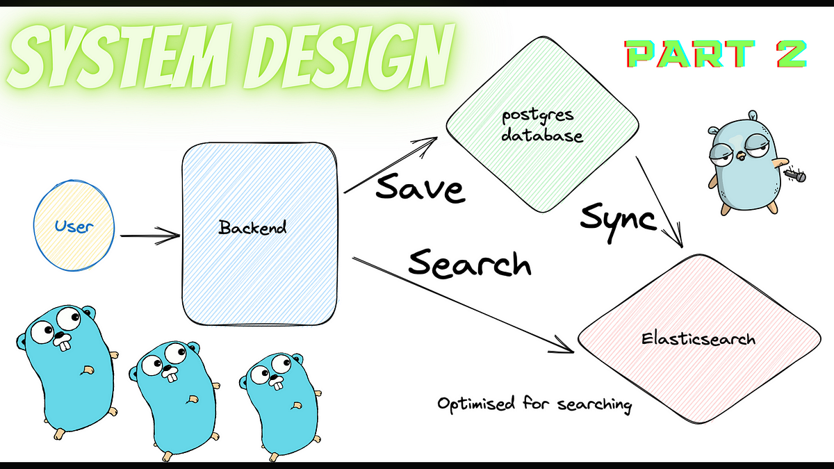 Building A Golang Project From Scratch — Zero To Hero — Part 2 By Dsysd Dev Medium