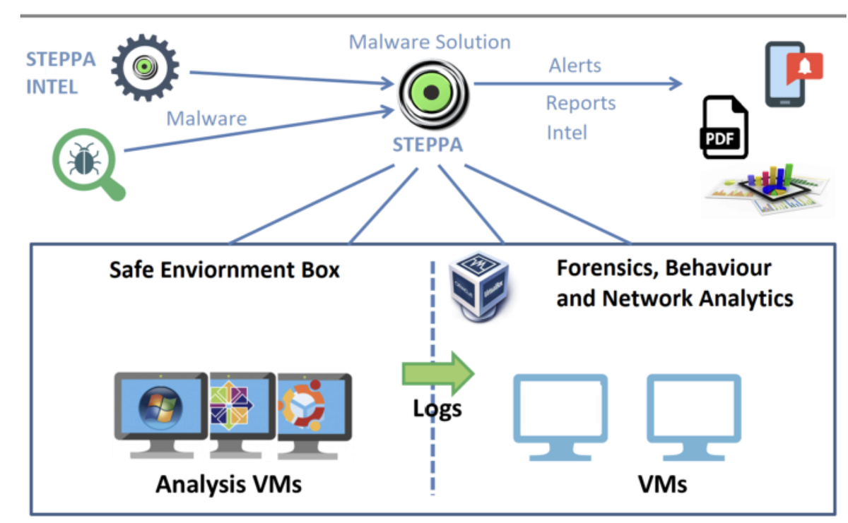 Malware Analysis: Understanding and Combatting Cyber Threats | by ...