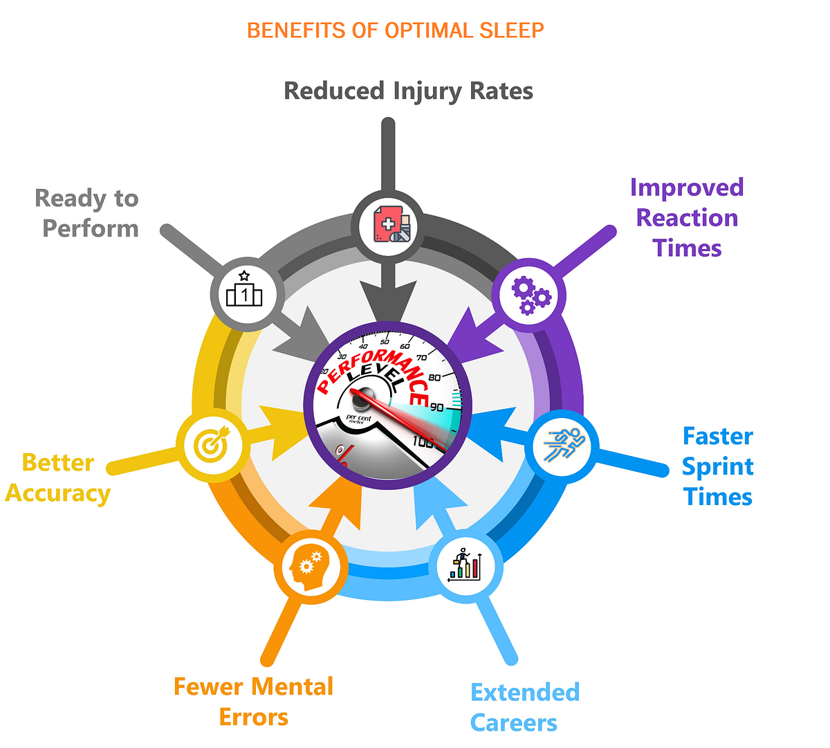 The Importance of Sleep: How to Improve Your Sleep Quality | by ...