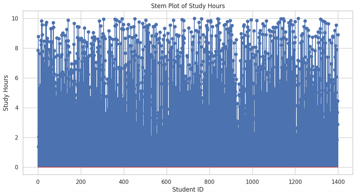 Unraveling the Relationship Between ADHD and Academic Performance: An ...