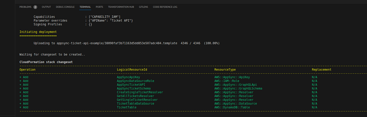 Deploy AppSync GraphQL API with SAM | part two | by Stefano Monti | AWS Serverless World | Medium