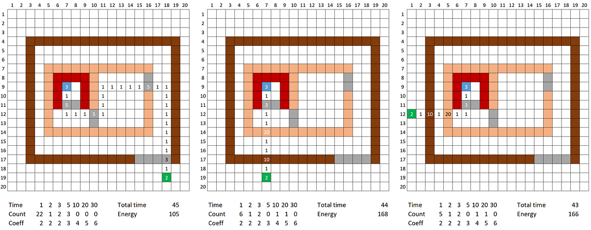 Breaking into a facility simulation | by Sparisoma Viridi | Dec, 2023 ...