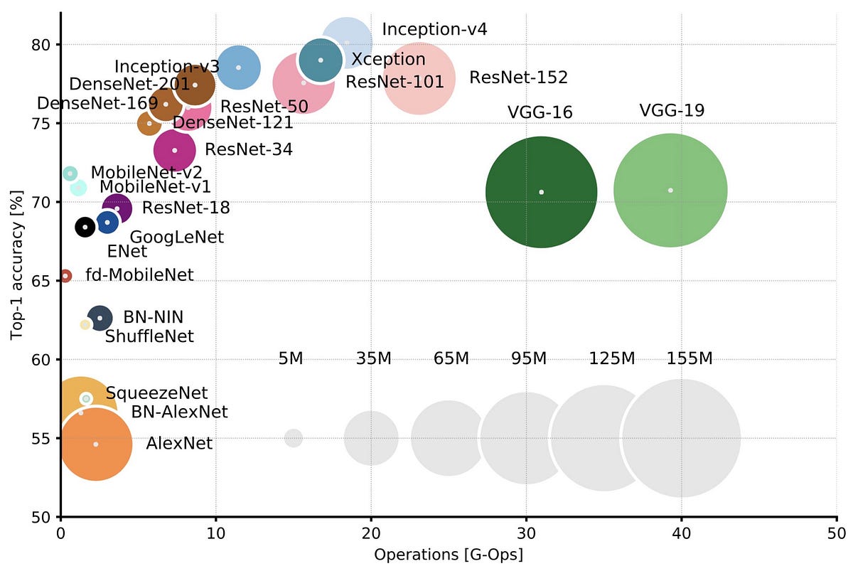 Neural Network Architectures Deep Neural Networks And Deep Learning