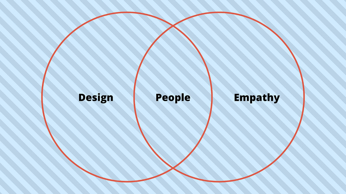 Can design really change the world? | by Alex Steele | RE: Write | Medium