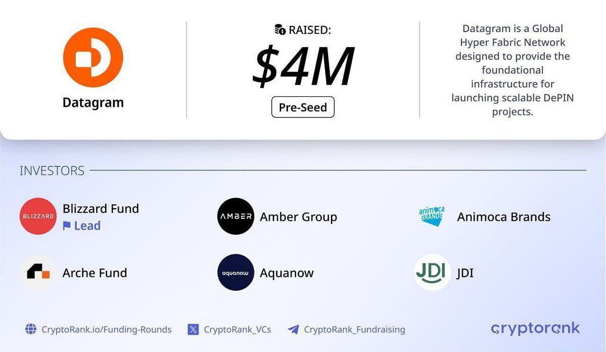 Datagram Network Alpha Testnet is Live Airdrop Confirmed | by Crypto ...