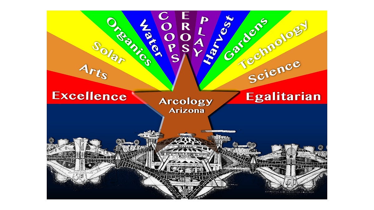 Descend and Ascend into Arcology on Earth and in Outer Space | by ...