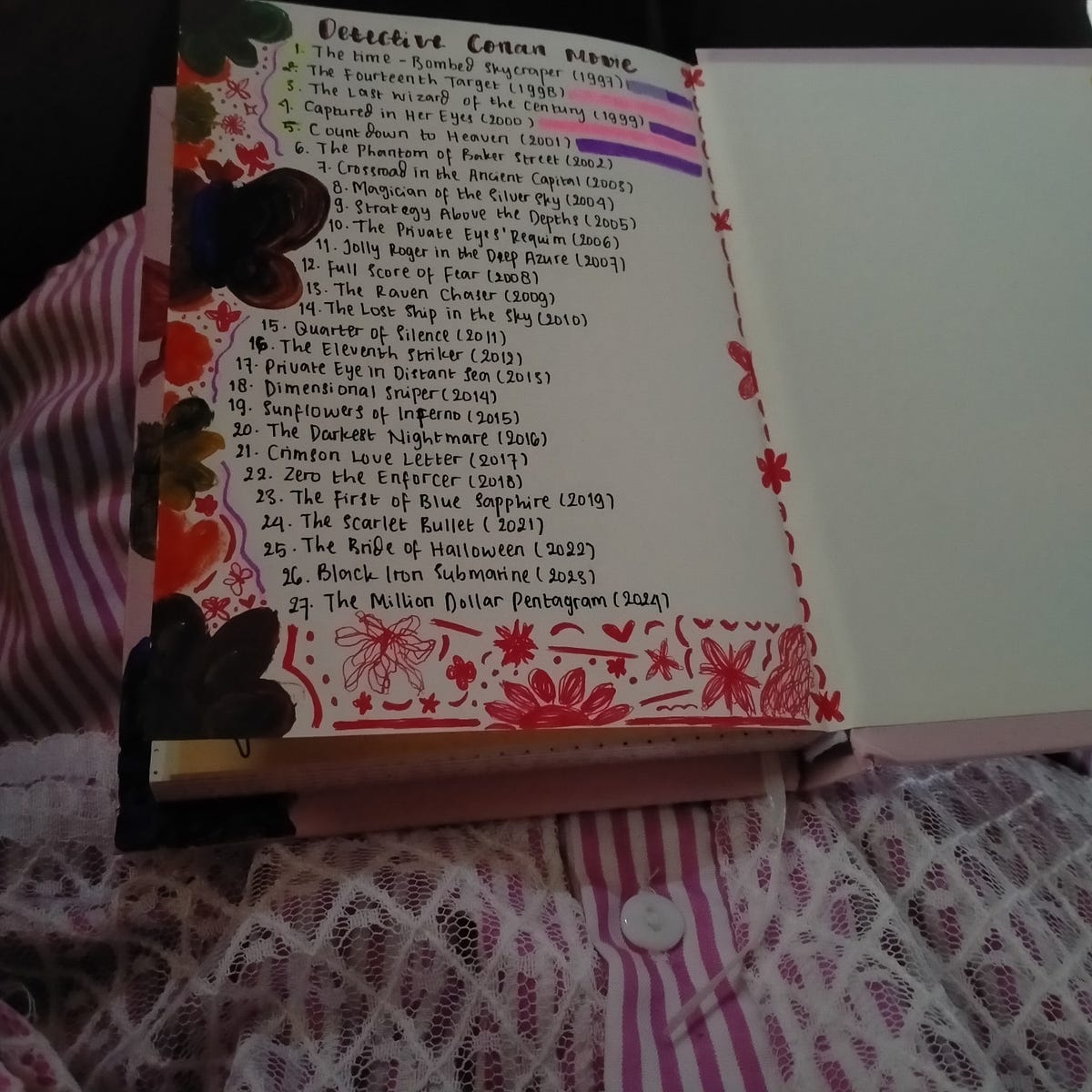 Why I Love Poetry and Writing in My Diary | by 𝓣𝓮𝓶𝓹𝓪𝓽 𝓝𝓪𝓻𝓪 🪷 𝜗ৎ | Medium